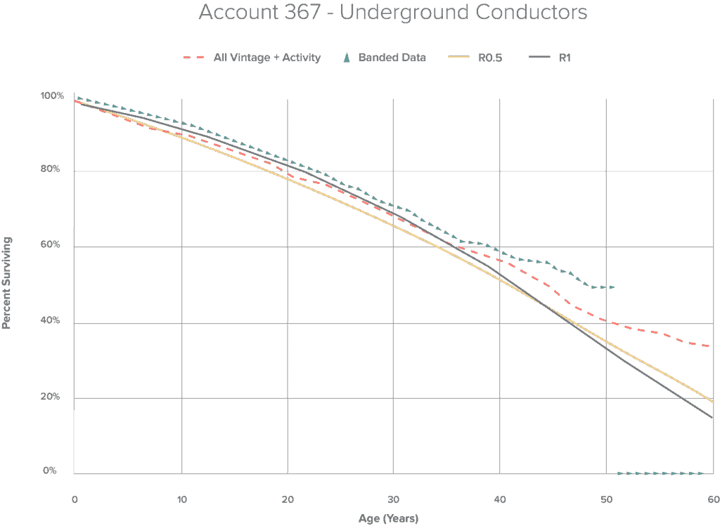 Utility Depreciation Rates: An Oft-Overlooked Component | Aldrich Utilities